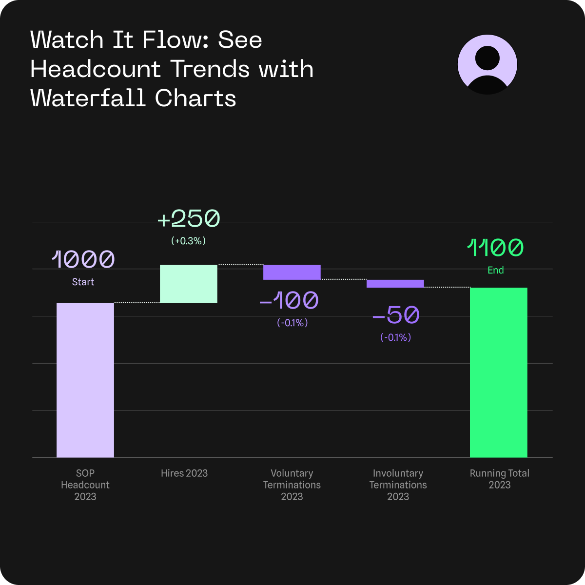 Watch It Flow: See Headcount Trends with Waterfall Charts